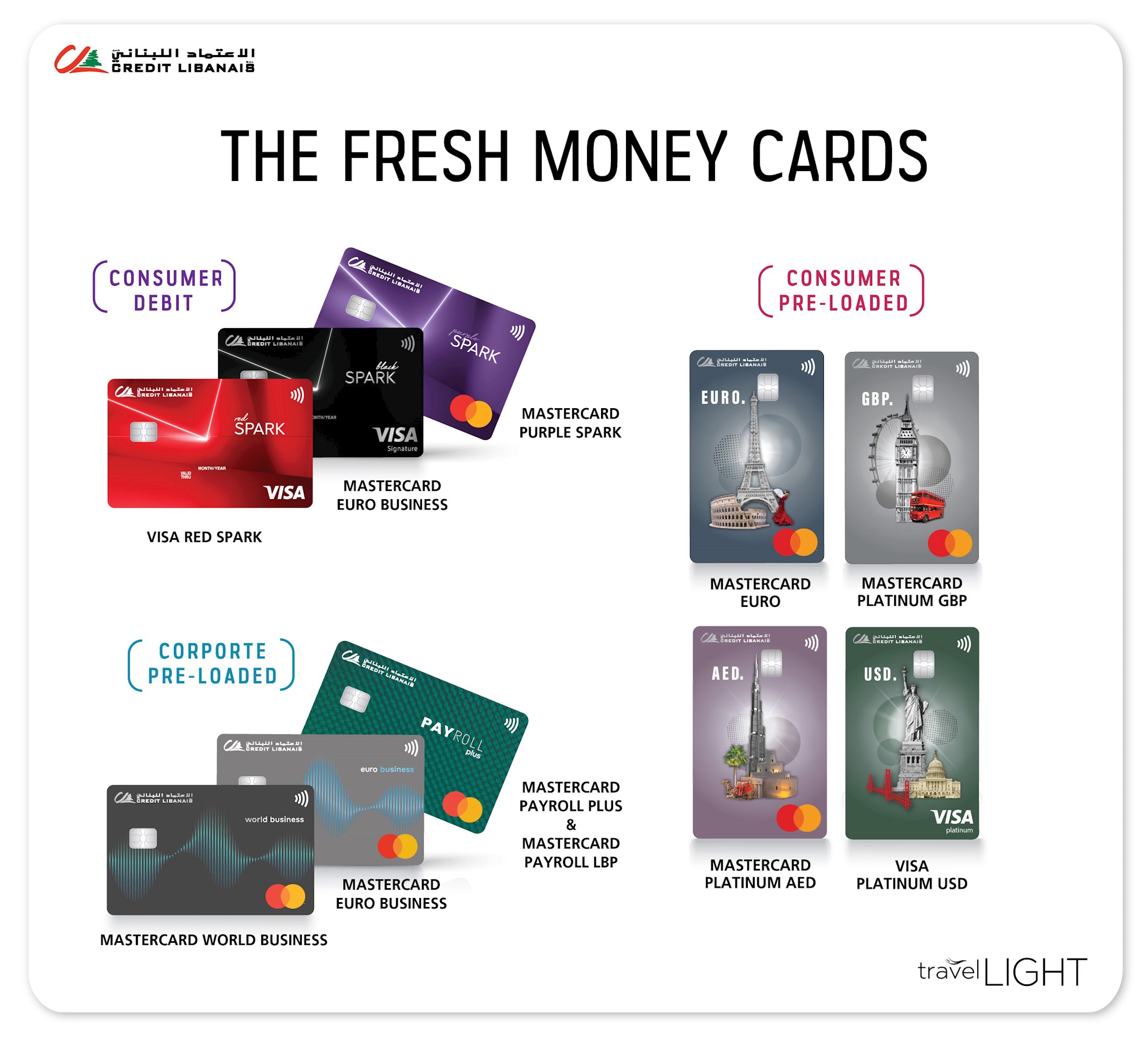 Credit Libanais - E-payment & Cards Technology